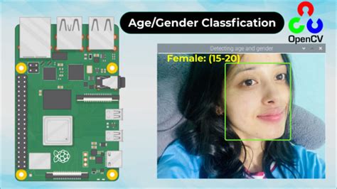 age and gender classification with opencv on raspberry pi
