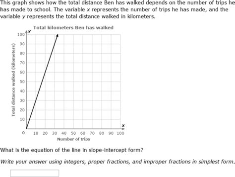 ixl write a linear equation from a graph 8th grade math