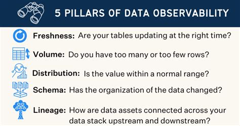 what is data observability 5 key pillars to know in 2024