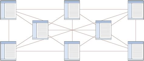 Types Of Website Structure Linear Hierarchical Webbed Pro Tips