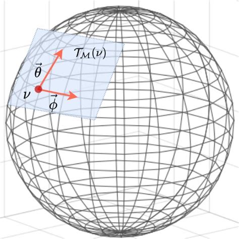 tangent space and local coordinate on sphere download scientific diagram