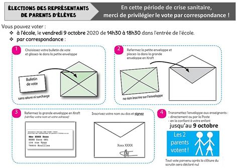 ELECTIONS DES REPRESENTANTS DE PARENTS D ELEVES Ecole Maternelle Jean