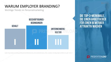Employer Branding Pr Sentation Presentationload