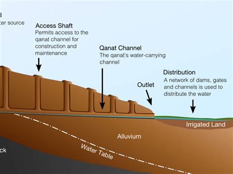 Channel Definition Geography