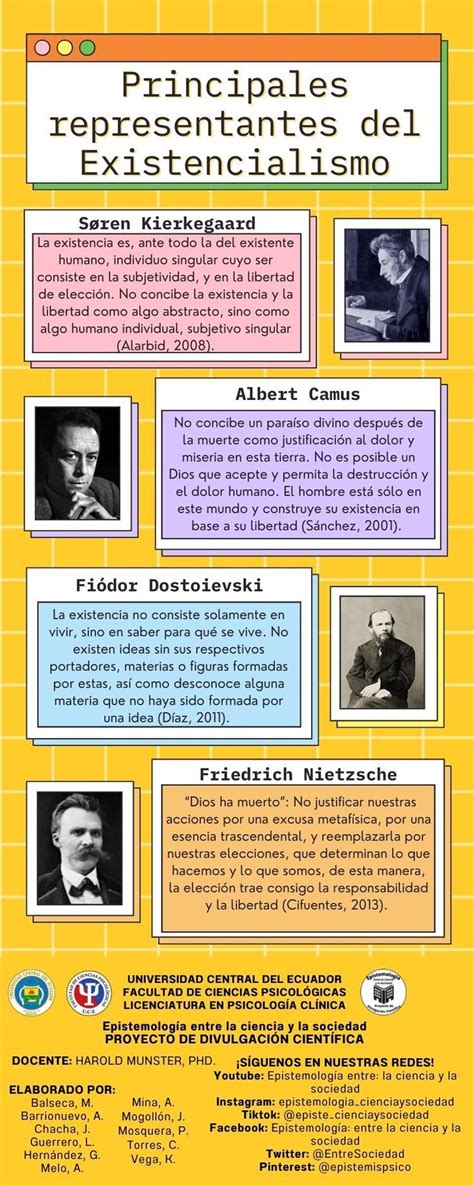 Principales representantes del existencialismo Filosofía presocrática