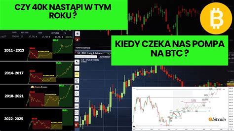 Bitcoin BTC Analiza Czy Czeka Nas Pompa Na 40k YouTube