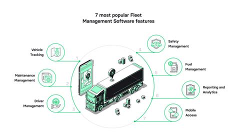 A Complete Guide To Fleet Management Software Development