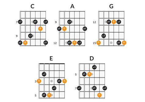 Guitar Chord Scale And Arpeggio Finder Pdf At Frederick Comer Blog