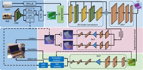 Category Level D Object Pose Estimation With Flexible Vector Based