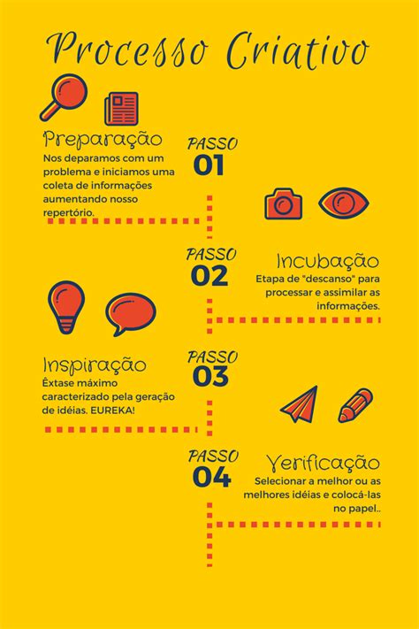 O Processo Criativo 5 Etapas Para Melhorar Sua Criatividade S2