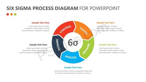 Six Sigma Process Diagram For PowerPoint Powerpoint Slide Lorem Ipsum