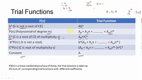 solving recurrence relations particular solution youtube