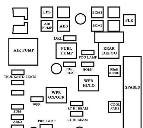 Decoding The 2010 Chevy Impala Fuse Diagram A Comprehensive Guide