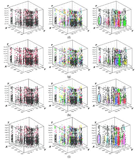 the evolving spatio temporal patterns of stte discovered by the download scientific diagram