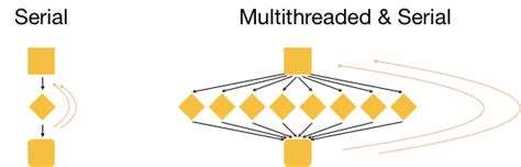 HPC Intro Introduction To The Command Line Interface Shell