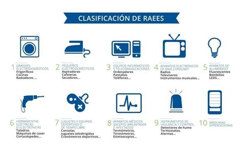 Reciclaje Electrónico Mind Map