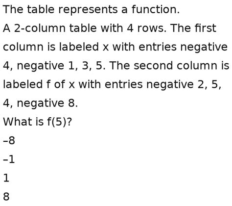 solved the table represents a function a 2 column table with 4 rows the first column is