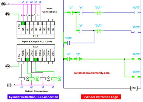 Hydraulic Clamping System Using PLC Ladder Logic