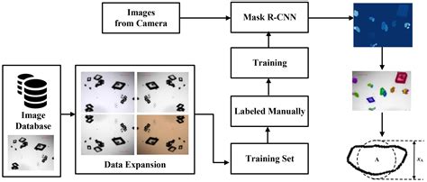 processes free full text neural network based nonlinear model predictive control of