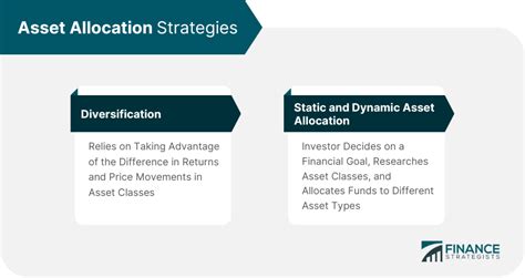 Asset Allocation Definition Classes And Strategies