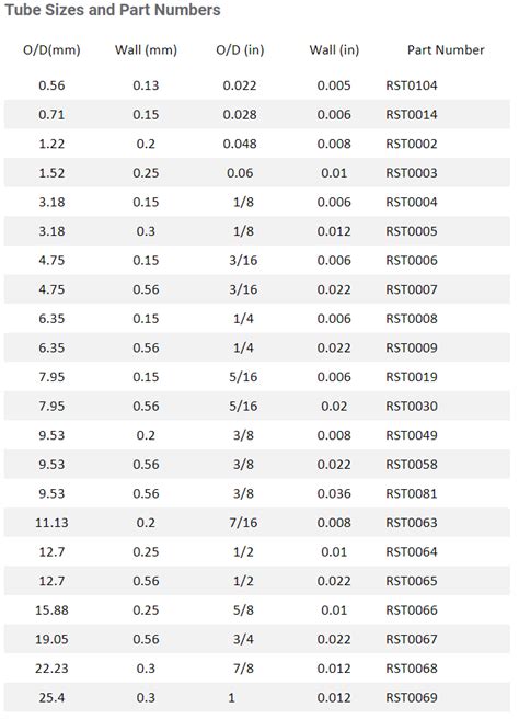 Stainless Steel Tube Sizes Chart