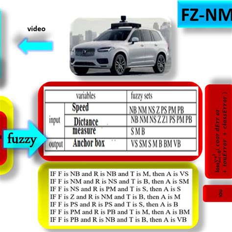 fuzzy non maximum suppression algorithm of obstacle detection download scientific diagram
