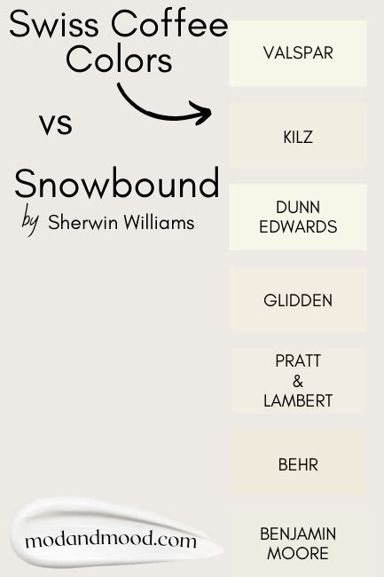 Sherwin Williams Swiss Coffee Inspired Paint Colors Ranked Mod Mood