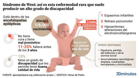 Diez años contacto Salida cuales son las consecuencias del sindrome de