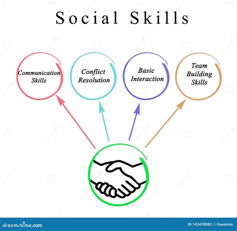 Social Skills Stock Photo Image Of Resolution Skills 143478082
