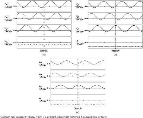 figure 11 from a carrier based pwm method for three phase four leg voltage source converters