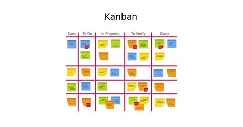 Pasos En La Implementaci N De Kanban Para La Direcci N De Proyectos