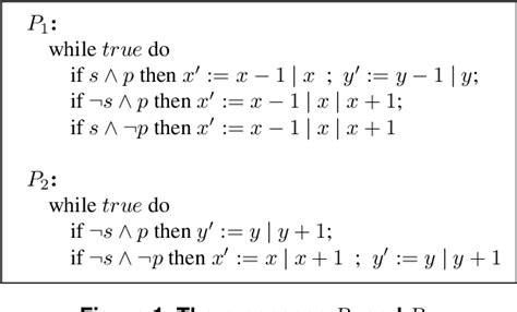 figure 1 from an abstraction refinement framework for multi agent systems semantic scholar