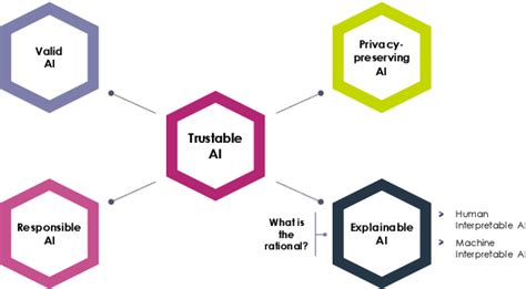 [pdf] on the role of knowledge graphs in explainable ai semantic scholar
