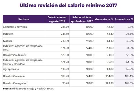 Tabla Salario Minimo Panama Salario Online Photo Imagesee