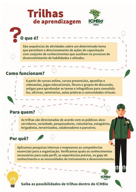 O Que São Trilhas De Aprendizagem