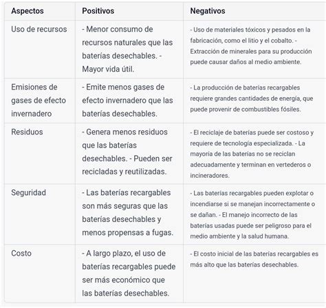 En Un Cuadro Comparativo Escribe Los Efectos Positivos Y Negativos Del