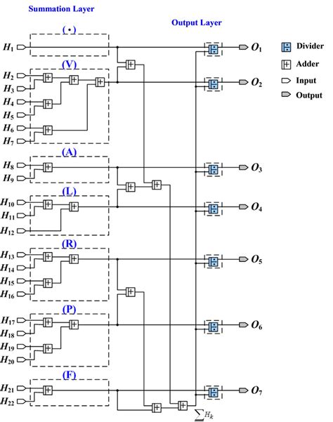 fpga implementation of fractal patterns classifier for multiple cardiac arrhythmias detection