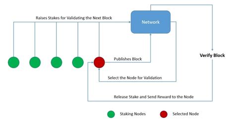 consensus algorithms in distributed systems baeldung on computer science