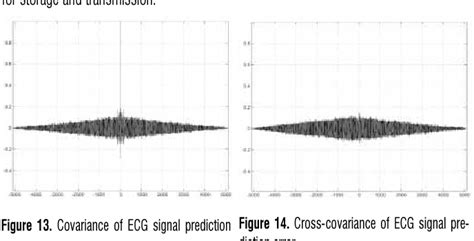figure 14 from predictive ecg coding using linear time invariant models semantic scholar
