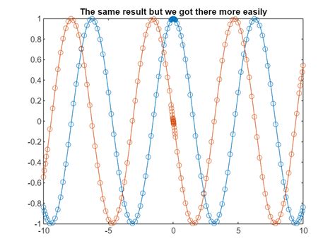 the new solution framework for ordinary differential equations odes in matlab r2023b the