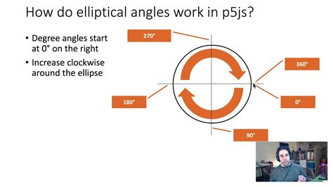 how to draw arcs in p5js youtube