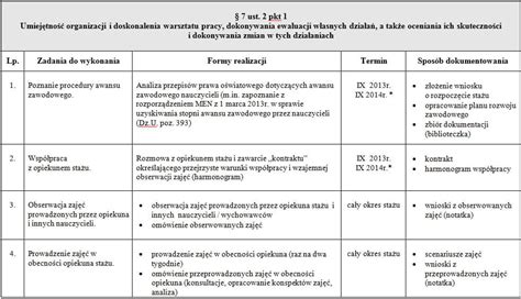 Plan Rozwoju Zawodowego Nauczyciela Kontraktowego