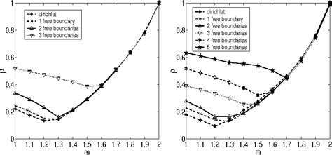 figure 4 9 from an algebraic multigrid method for linear elasticity semantic scholar