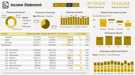 Financial Dashboard In Power Bi Power Bi