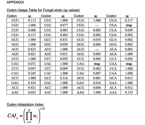 Solved 1 5 Points You Clone A Double Stranded DNA Chegg