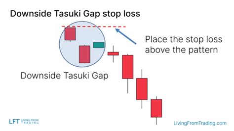 Downside Tasuki Gap Candlestick Pattern What Is And How To Trade