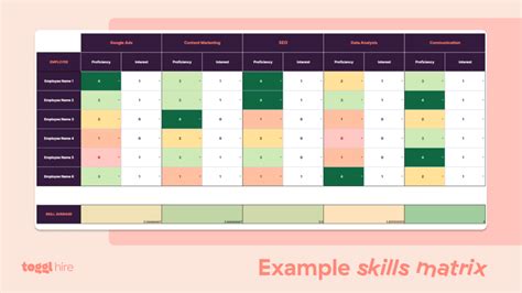 What Is A Skills Matrix FREE TEMPLATE Toggl Hire