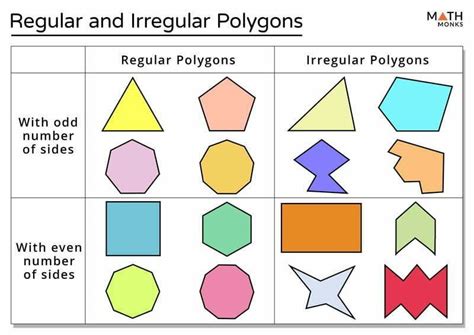 What Is The Difference Between A Hexagon And An Octagon Worksheets