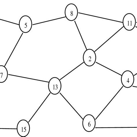 flowchart cs based dimension reduction and admm based sparse signal download scientific