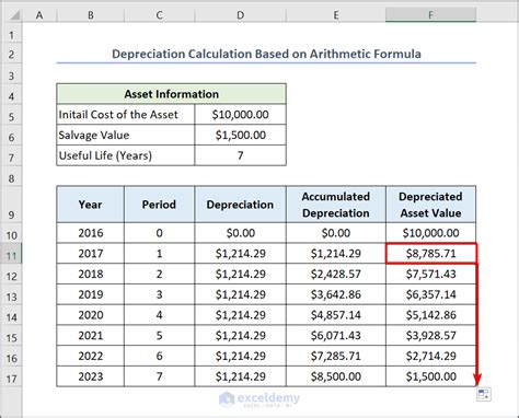 How To Calculate The Straight Line Depreciation Using A Formula In